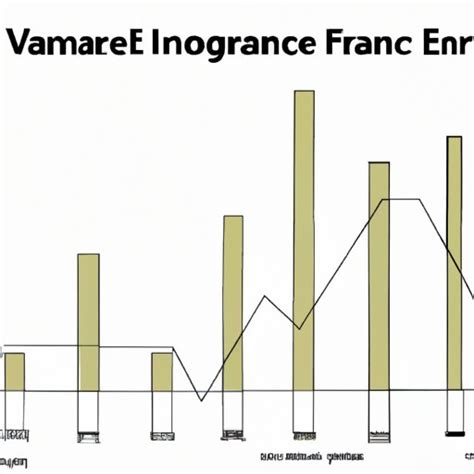 What Is Variance In Finance Exploring The Basics Risk Management