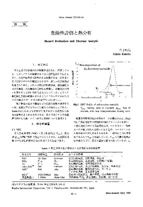 Pdf Hazard Evaluation And Thermal Analysis