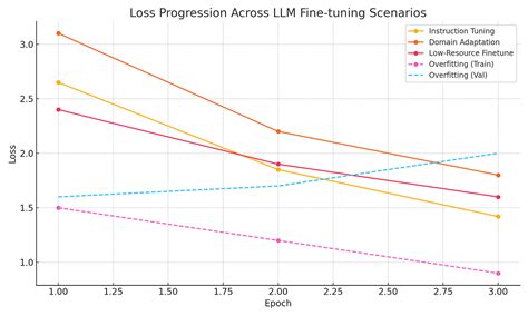 A Deep Dive Into Llm Hyperparameters — Understanding Loss By Nivedita