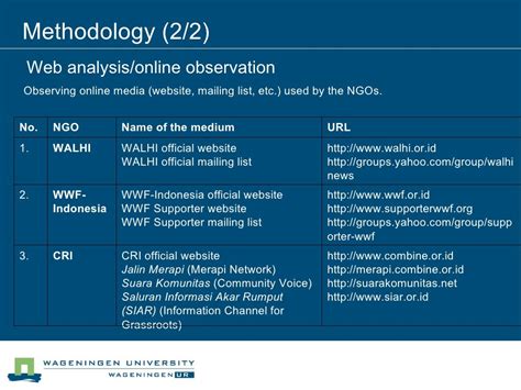 Web Analysis Online Observation Observing Online