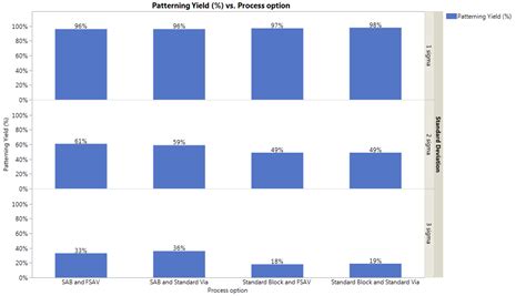 Improving Patterning Yield At The 5nm Semiconductor Node