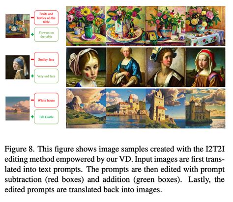 Versatile Diffusion The First Unified Multi Flow Multimodal Diffusion Framework