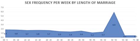 Talking About Sex Survey Results Uncovering Intimacy