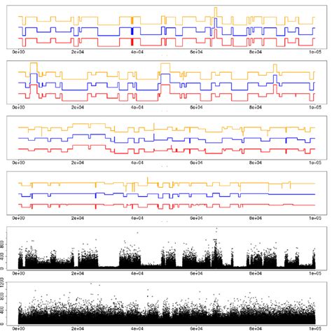 Simulated Datasets And Segmentation The Four First Figures Show Download Scientific Diagram