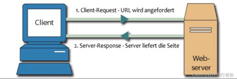 Webserver烂大街？还有必要做么？烂大街的webserver项目 Csdn博客