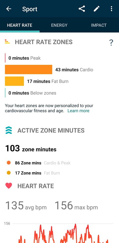 Understand Activities Zone Analysis Rfitbit