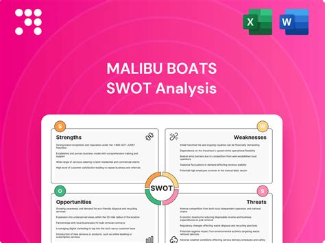 Malibu Boats Swot Analysis