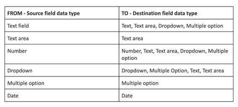 Migrating Assets From One Asset Type To Another Happyfox Support