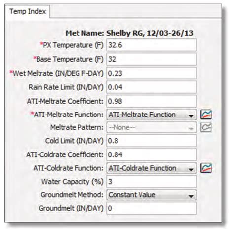 Screen Shot From Hechms Precipitation Runoff Model Showing The Download Scientific Diagram