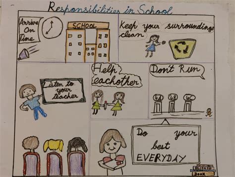 School Poster Responsibilities Display Save Our School Poster