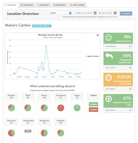 Advanced Performance Analytics Talktothemanager