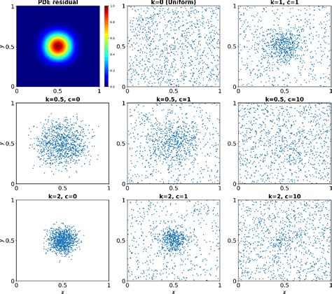 Figure From A Comprehensive Study Of Non Adaptive And Residual Based Adaptive Sampling For