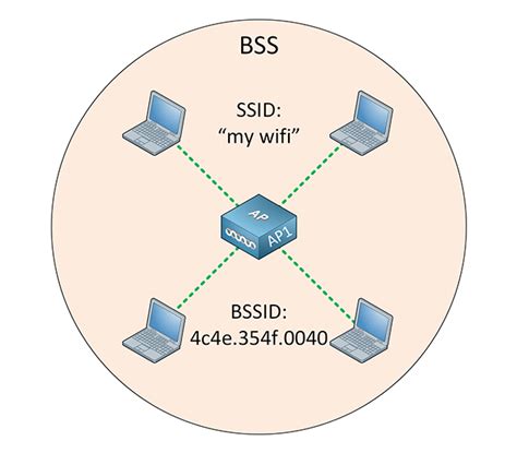 Malware Can Tracks Victims Location Through Their Wi Fis Bssid