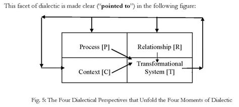 422 A New Approach To Dialog Teaching The Dialectical Thought Form