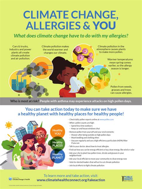 Allergies Poster Pdf Human Impact On The Environment Nature