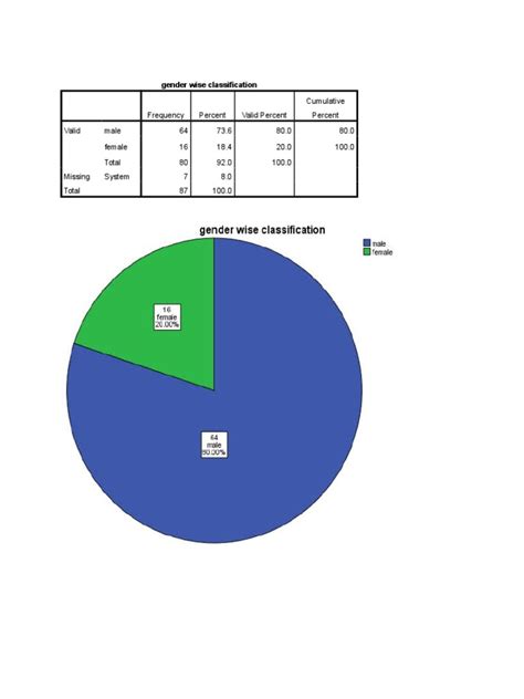 Gender Wise Classification Pdf