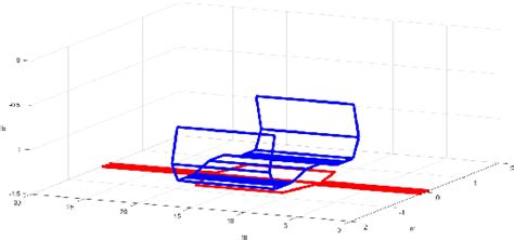 Figure 1 From Passive Loop Optimisation For Hv Joint Zone Semantic