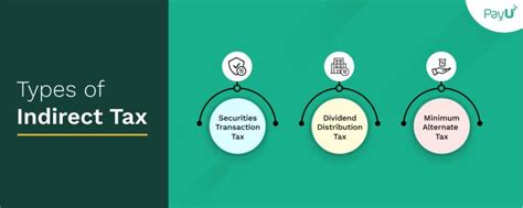 Decode Direct and Indirect Taxes for MSMEs in India - PayU Blog