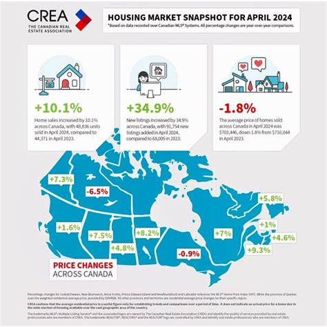 Simona Anton On Linkedin Simonaanton Realtor Cristianenacheteam Realestateteam Gtarealtor