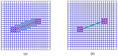 a control point grids b collocation point grids download