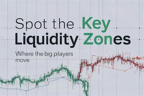 Mastering Ict Liquidity Pool Trading Opofinance