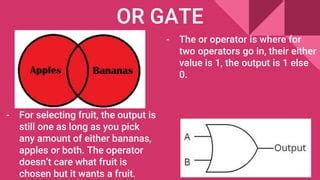 Boolean Algebra Presentation PPT