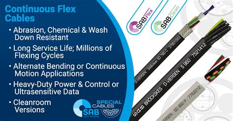 Pvc Or Purtpe Cable Track Cables For X Y Flexing And Alternate Bending Sab North America