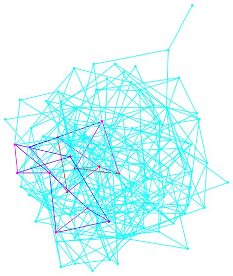 Cluster Detection Via The Sigma Function