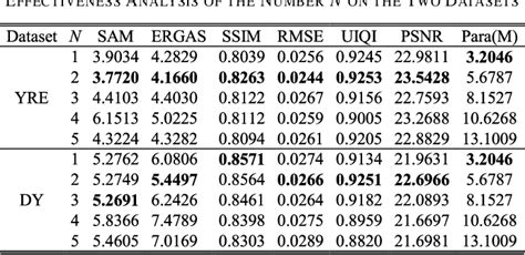 Table Ii From Dual Task Interactive Learning For Unsupervised Spatio