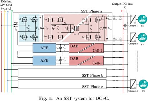 figure 1 from control of a dual active bridge dc dc converter in a mv
