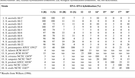 Streptococcus Australis Semantic Scholar
