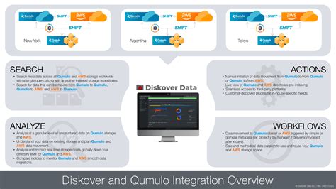 Diskover Data Core Features For Sustainable Data Management