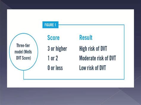 Dvt Pptpptx