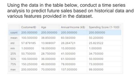 Solved Using The Data In The Table Below Conduct A Time Chegg Com