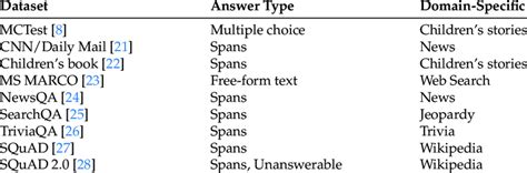 List Of Some Existing Mrc Datasets Download Scientific Diagram