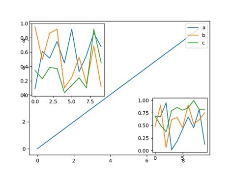 Python Change Axes Of Legend In Matplotlib Stack Overflow