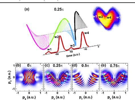 Figure 2 From Nonadiabatic Electron Dynamics In Orthogonal Two Color