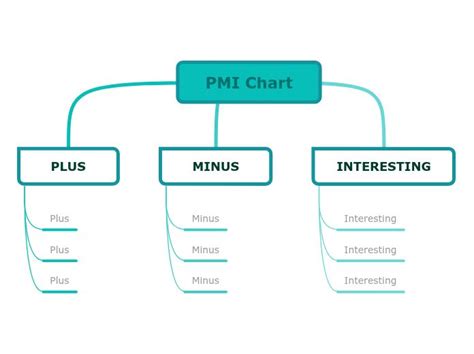 Pmi Chart Mind Map For Effective Decision Making