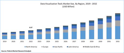 Data Visualization Tools Market Scope Growth Drivers 2024 2032