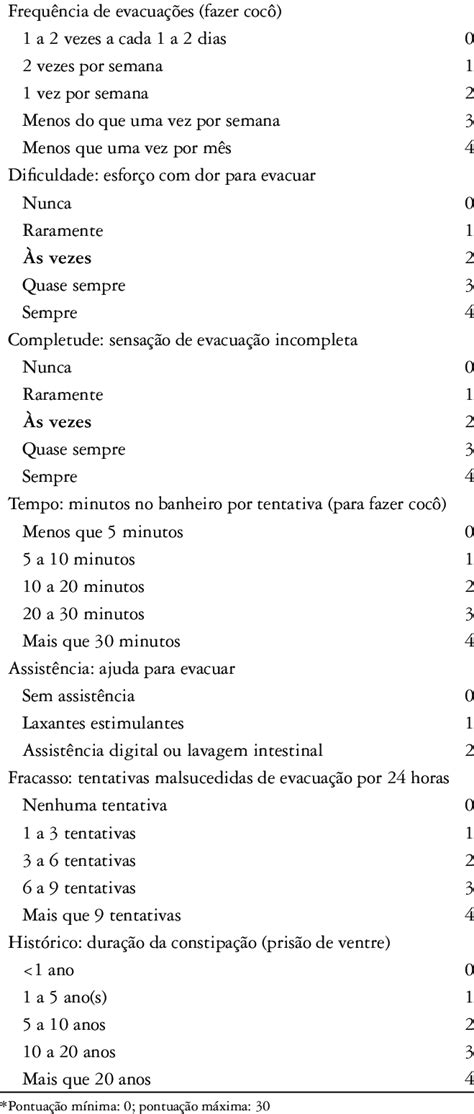 Final Portuguese Version Of Constipation Scoring System Sistema De