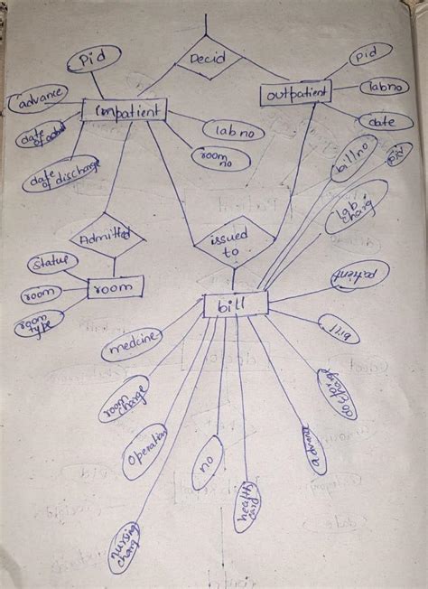 Solved Create Or Draw An Eerenhanced Entity Relationship Diagram