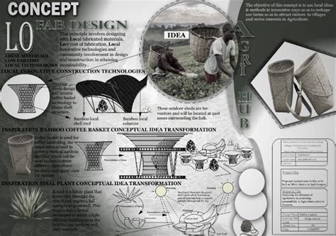Zbn Architects On Linkedin Concept Generation Of The Sustsinable