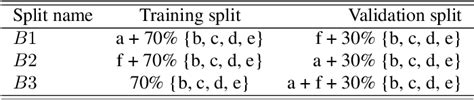 Table 1 From Normal Abnormal Heart Sound Recordings Classification