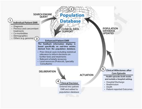 dynamic clinical data mining electronic medical records data free