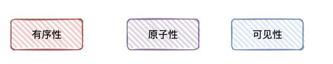 Java内存模型JMM是基于多线程的吗 Java内存模型JMM是基于多线程的吗 这个问题按我的思路转换了下 掘金