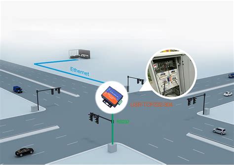 USR TCP232 304 One Port RS485 To TCP IP Ethernet Converters IOTNVR US