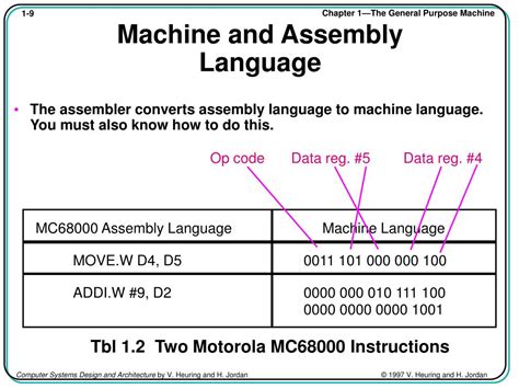 Ppt Chapter 1 The General Purpose Machine Powerpoint Presentation