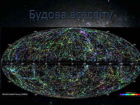 Презентація на тему Будова всесвіту варіант 10 — презентації з