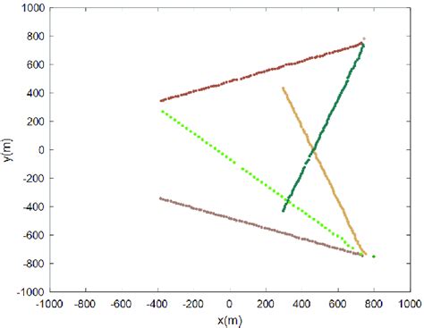Tracking Result Of The Original R Glmb Filter Download Scientific Diagram