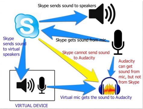 windows virtual sound device